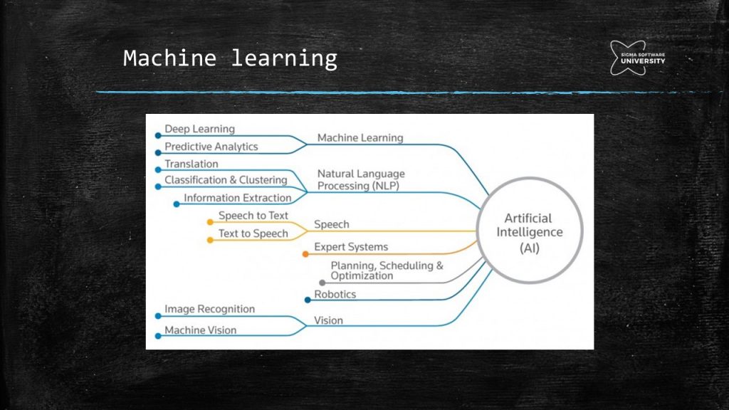 Data Science Summer School: у новий навчальний рік із новими знаннями ...